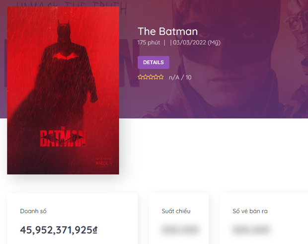 The Batman lập kỷ lục phòng vé toàn cầu nhưng tại Việt Nam vẫn thua xa ...